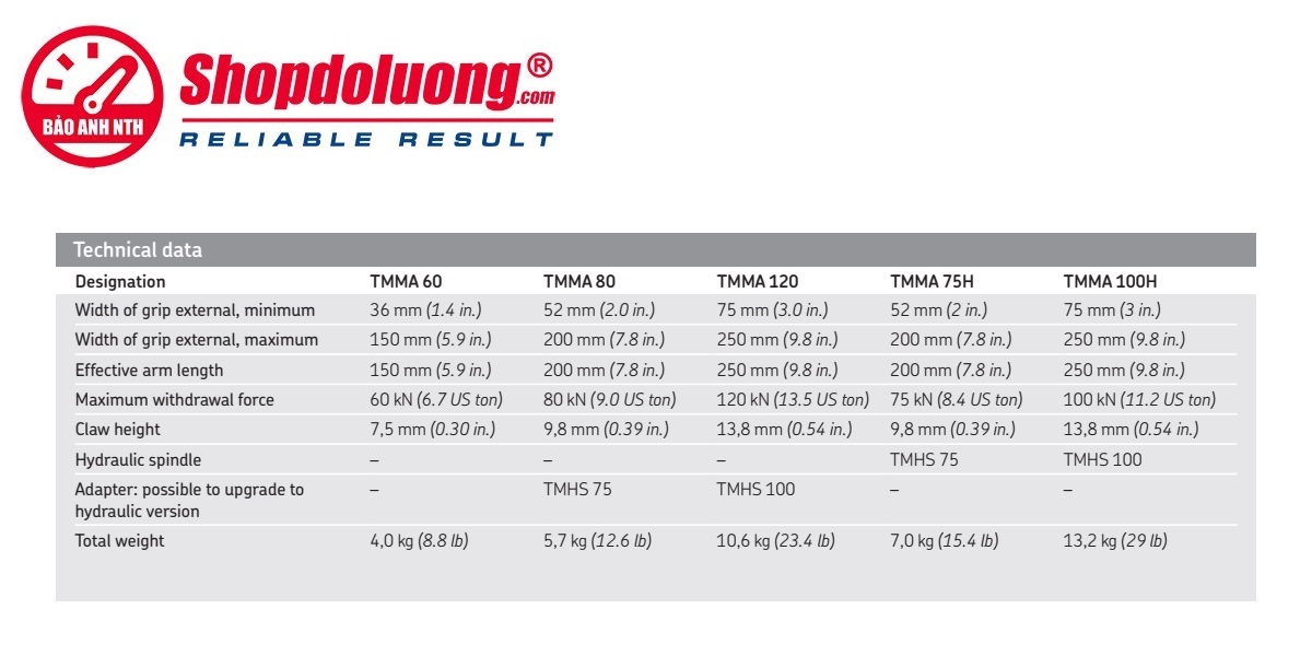 Cảo Thủy Lực 52-200mm SKF TMMA 75H » BẢO ANH NTH