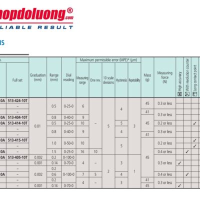 Đồng Hồ So Chân Gập MITUTOYO 513-425-10E » BẢO ANH NTH